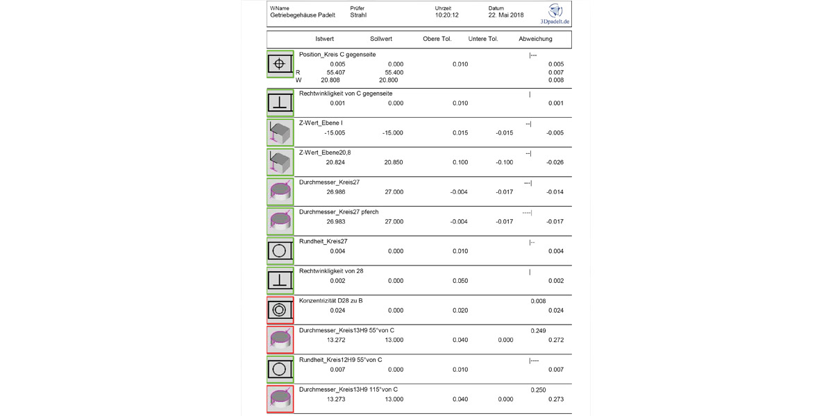 taktile 3D Vermessung | 3Dpadelt Berlin